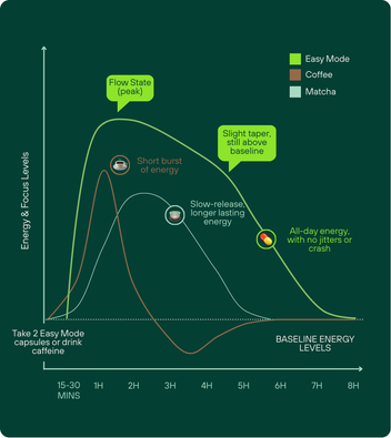 Easy Mode (Focus) – DrinkAid